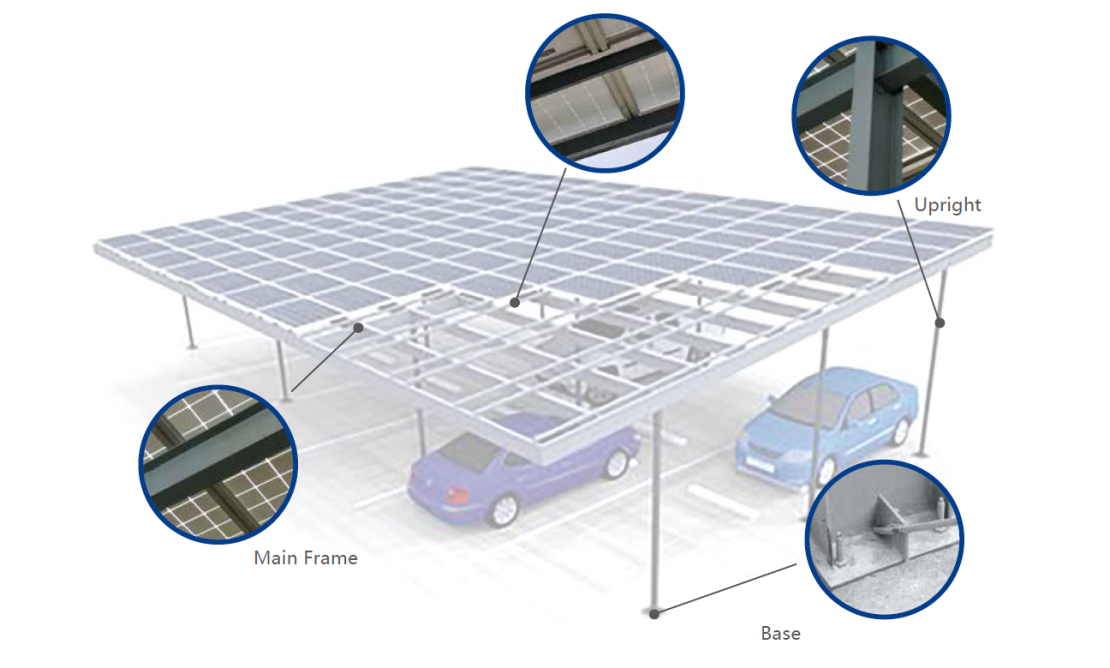 Solar System - Forever Solar Solution - Solar Panel Experts